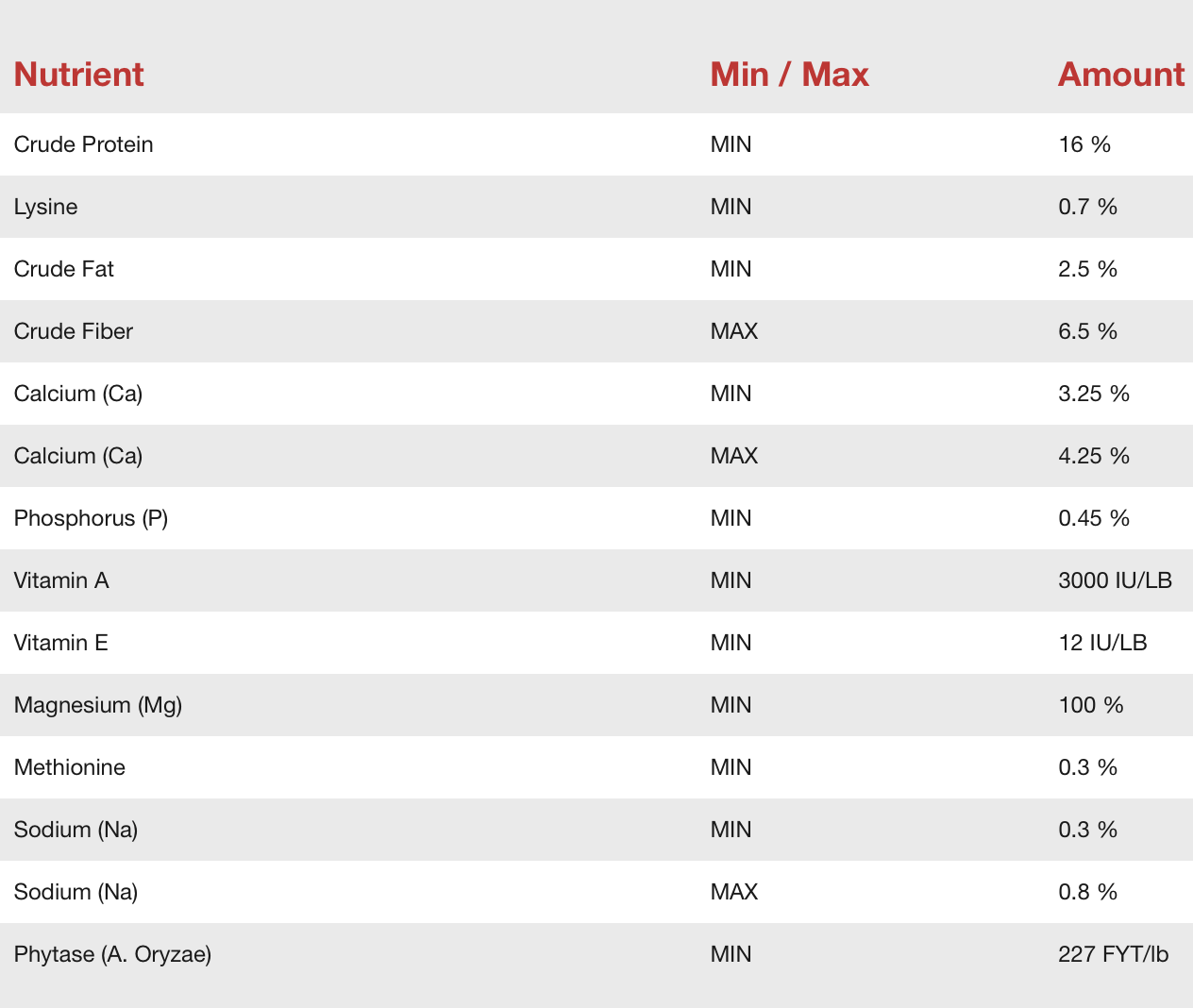 Layena Crumbles Chicken Feed - The Mill - Bel Air, Black Horse, Red ...