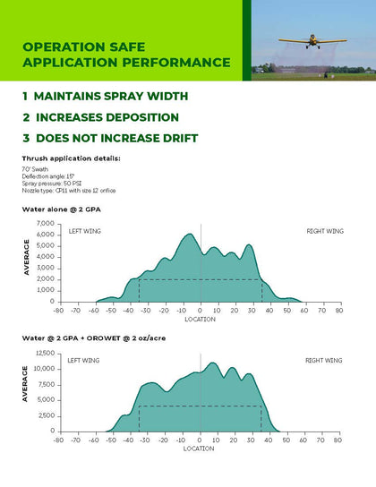 Prev-Am Crop Biopesticide and Insecticide 2.5 gal. – The Mill