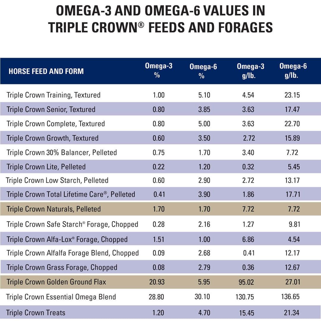 Triple Crown Safe Starch Fortified Forage Horse Forage – The Mill