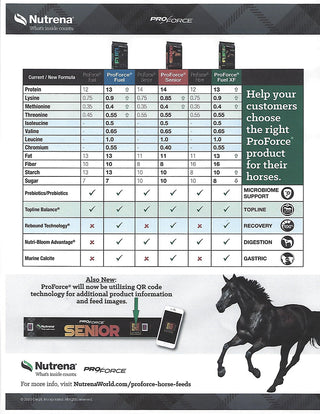 Nutrena ProForce Senior Horse Feed – The Mill