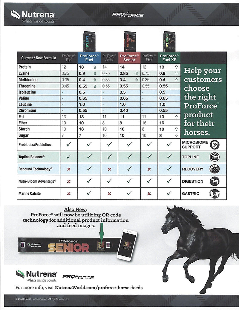 ProForce Fuel | The Mill - Bel Air, Black Horse, Red Lion, Whiteford ...