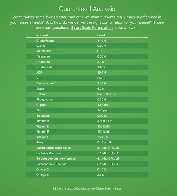 SafeChoice Senior Horse Feed - The Mill - Bel Air, Black Horse, Red ...