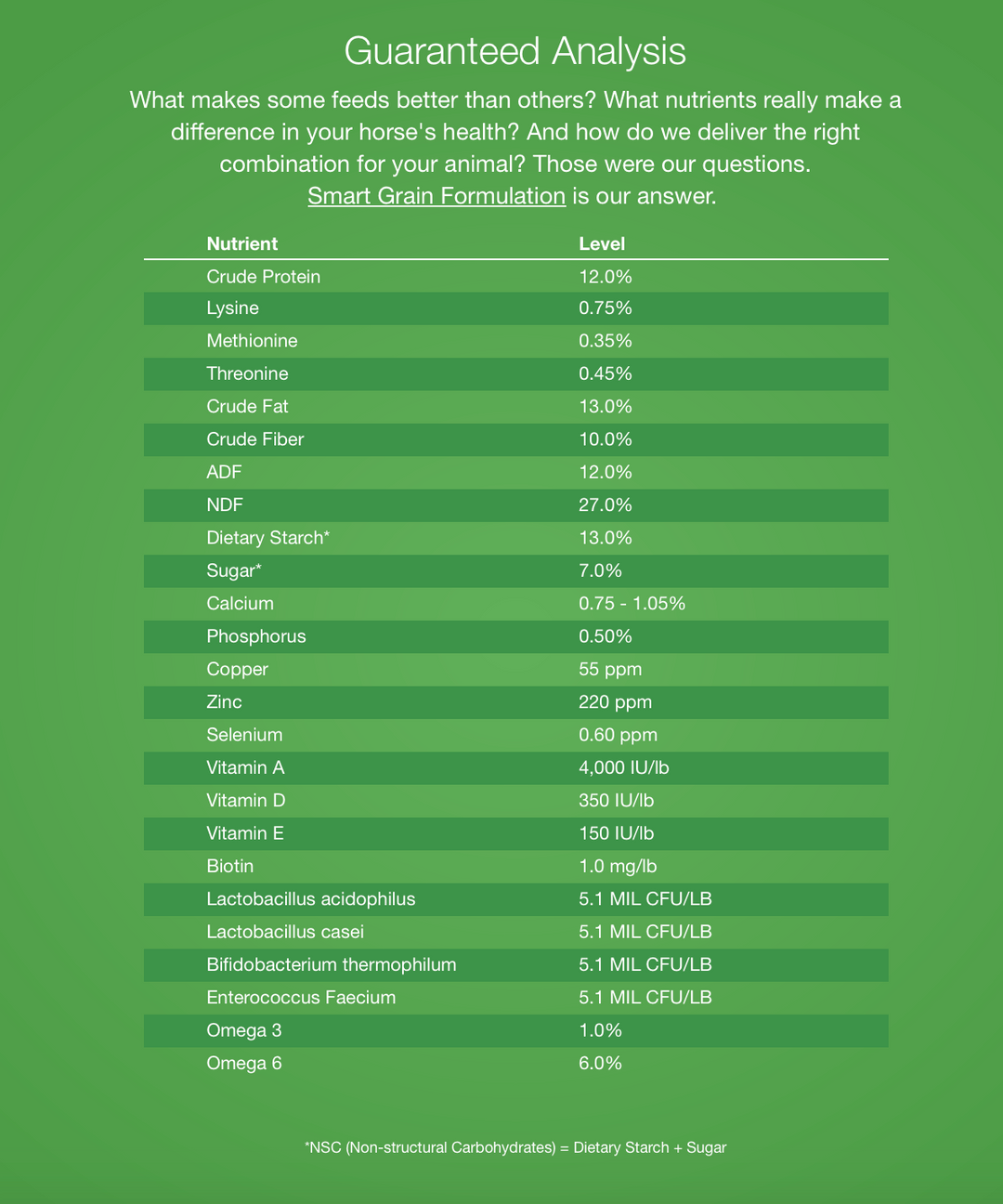 Nutrena ProForce Fuel – The Mill