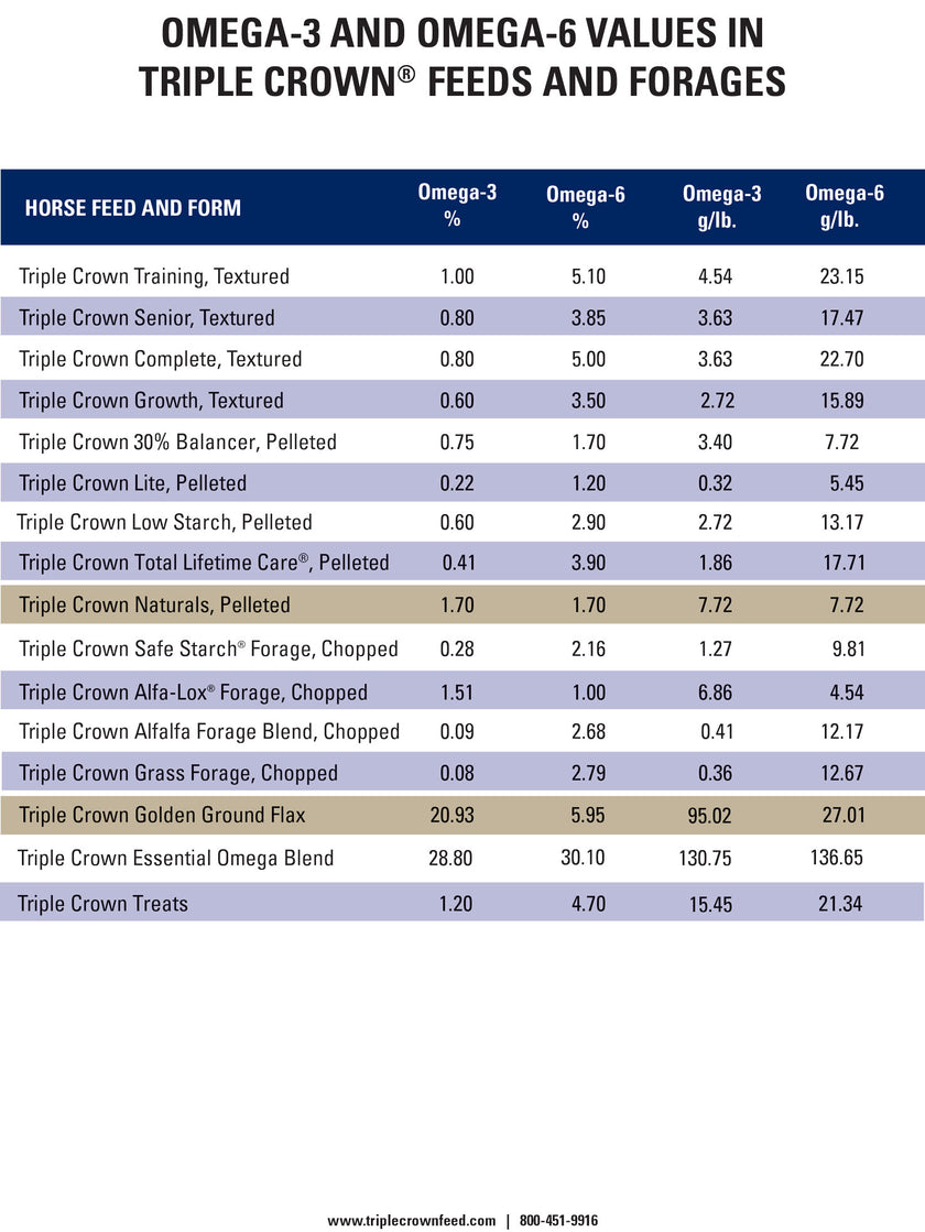 Triple Crown Senior Horse Feed | The Mill